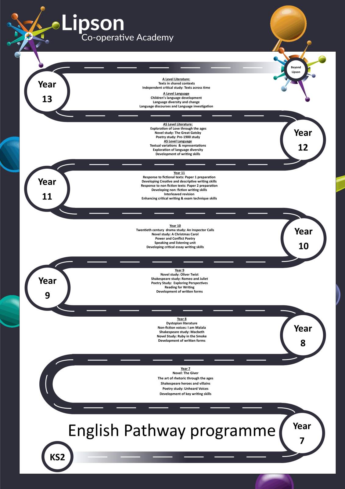 Lipson Co-operative Academy - English