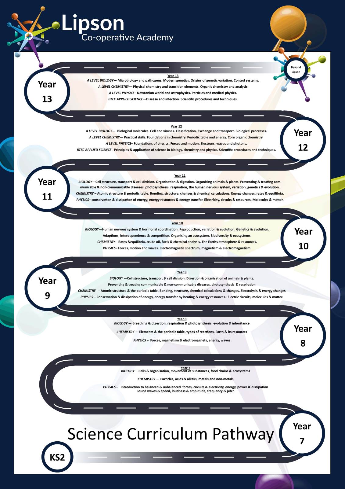Lipson Co-operative Academy - Science